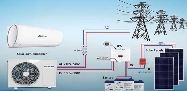 china-18000-btu-1-5-ton-2-hp-eco-solar-air-conditioner-for-sale